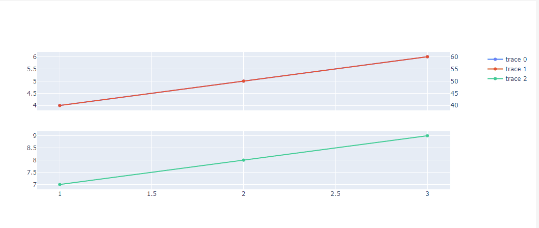『Plotly实战指南』--布局进阶篇-CSDN博客