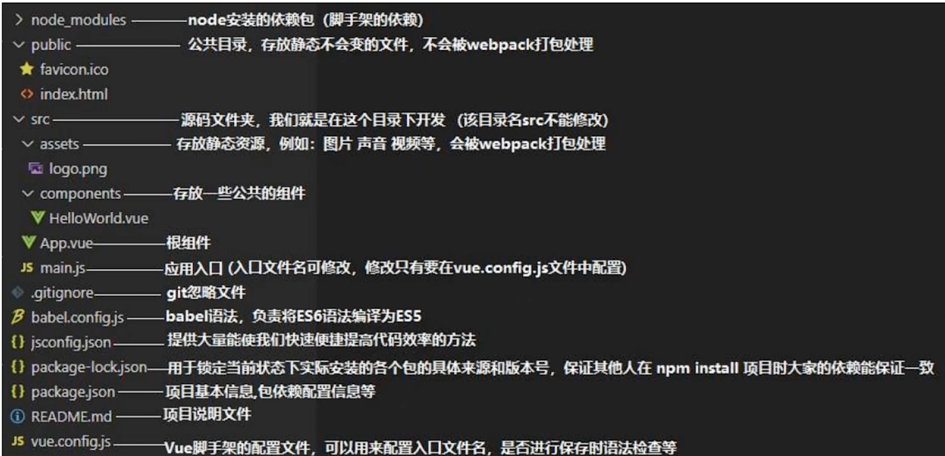 《1、 vue3初相识》_vue3 new vue-CSDN博客
