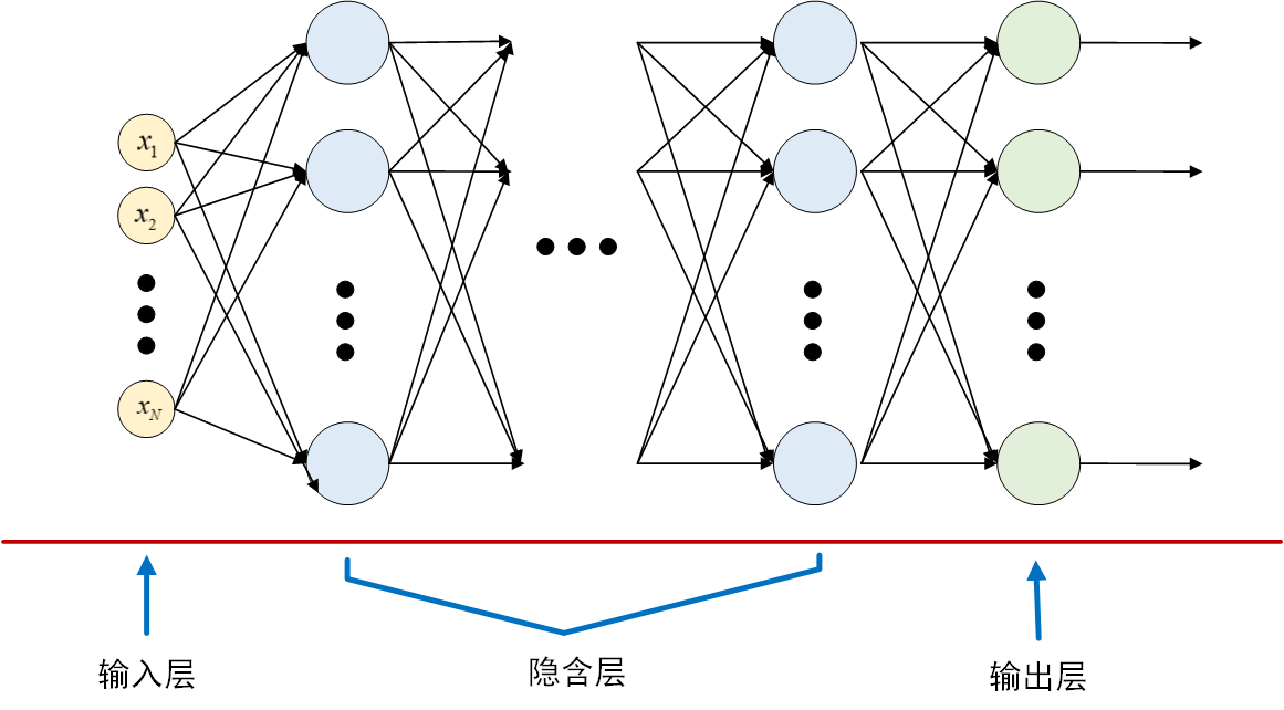 人工神经网络（ANN）模型-CSDN博客