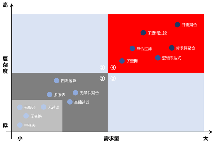 【ChatBI祛魅（3）】ChatBI 的“BI”之困：Text-to-SQL何以成为“皇帝的新码”？-CSDN博客