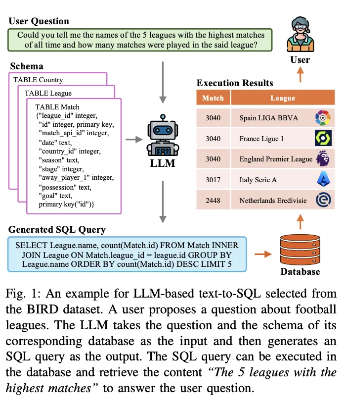 万字长文梳理基于LLM的Text-to-SQL发展进程_text to sql-CSDN博客