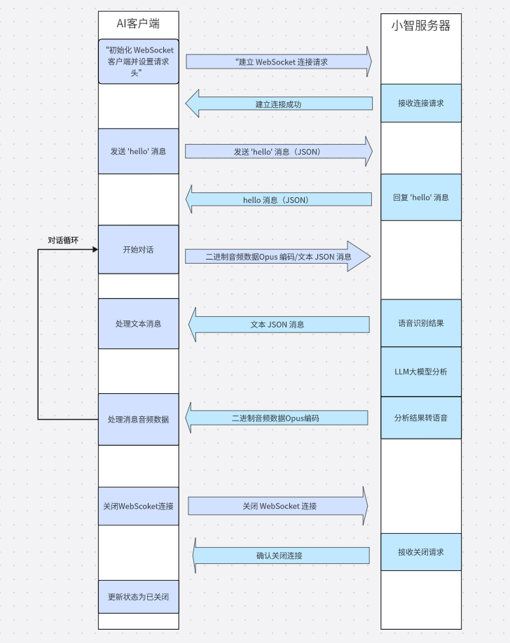 探索 域格YM310 X09 Cat1 模组开发板 AI 小智-为开发者打造智能创新平台_人工智能_朱胖子_通信模组-DeepSeek技术社区
