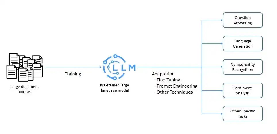 Java + LangChain = 王炸！_java langchain-CSDN博客