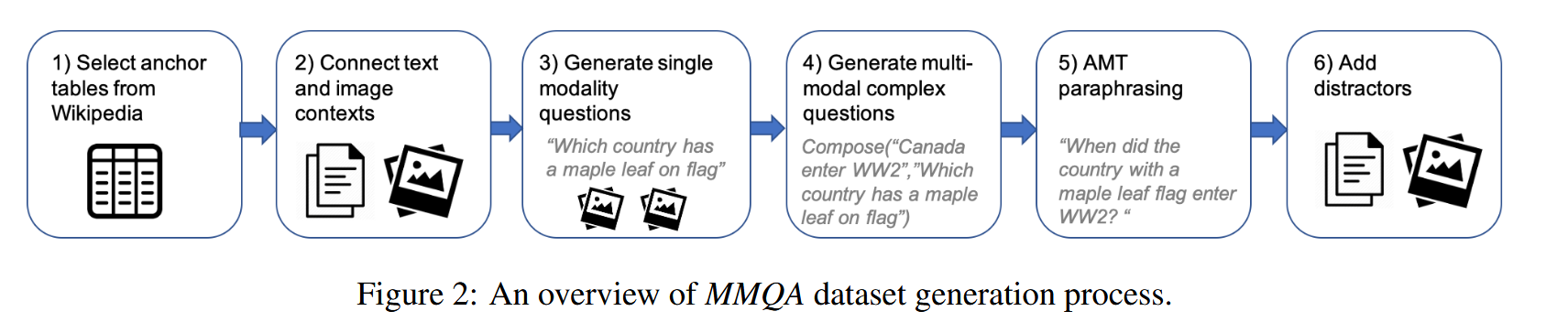 MULTIMODALQA: COMPLEX QUESTION ANSWERING OVER TEXT, TABLES AND IMAGES——全文详细翻译-CSDN博客