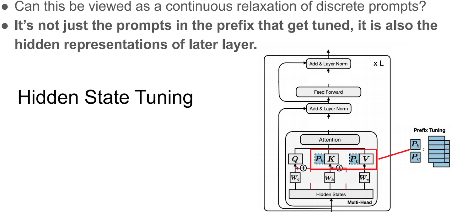 详解LLM参数高效微调：从Adpter、PrefixTuning到LoRA_llama可以输入软标签吗-CSDN博客