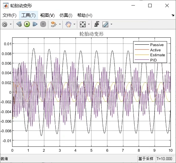 MATLAB/Simulink 半车主动悬架建模：ADRC 控制与 PID 控制对比-CSDN博客