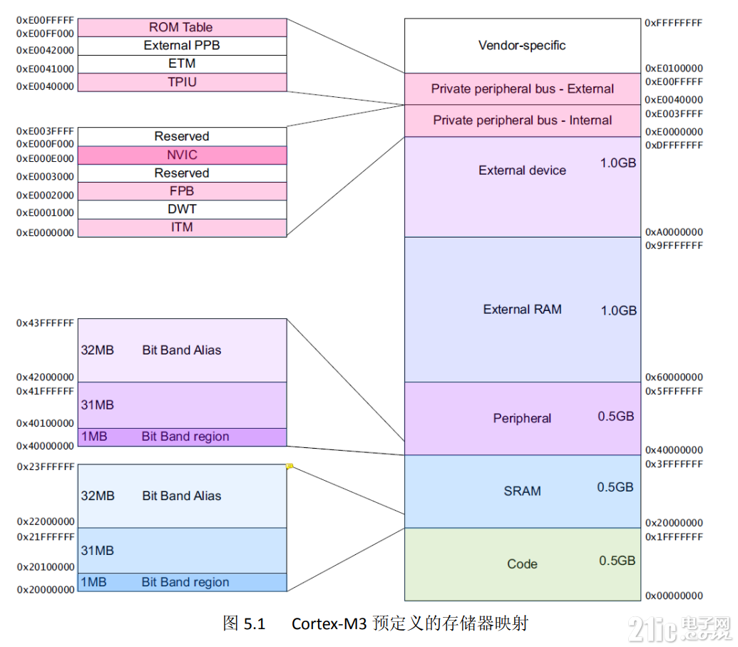 [开发工具]深入浅出：APM32单片机中的位带操作艺术_apm32 dal-CSDN博客
