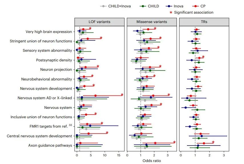 Microbiomestatplots 误差棒点图教程error Bar Plot Tutorial Csdn博客