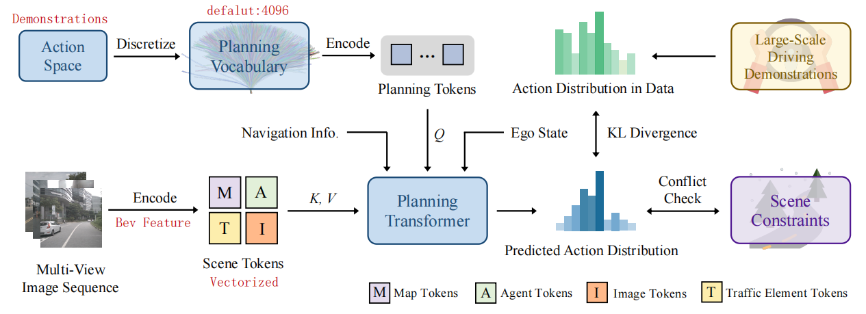 从E2E到RL-CSDN博客
