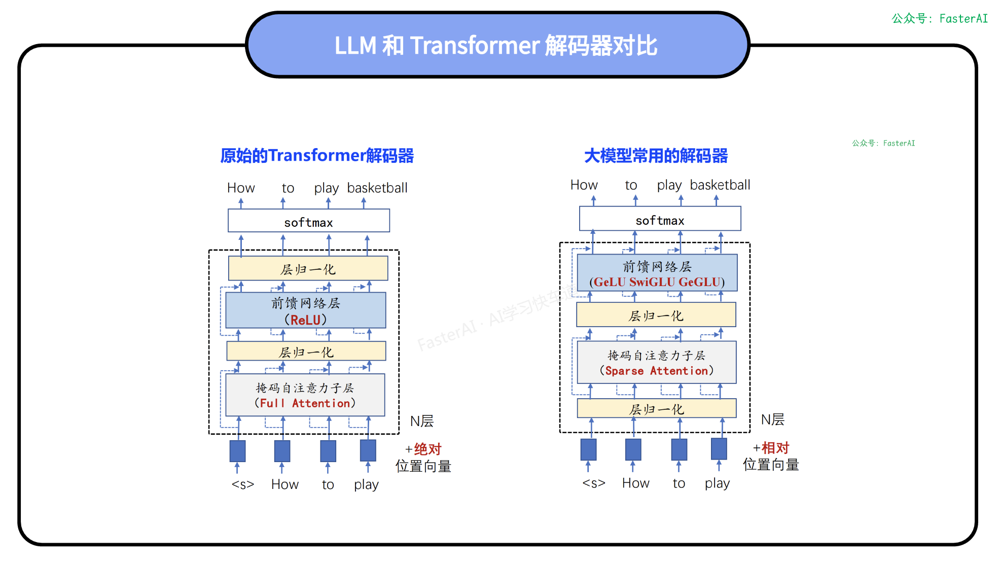 【NLP百面百过】史上最全大模型（LLMs）面试题系列：帮你彻底搞定RLHF（人工对齐）-干货！_百面大模型 github-CSDN博客