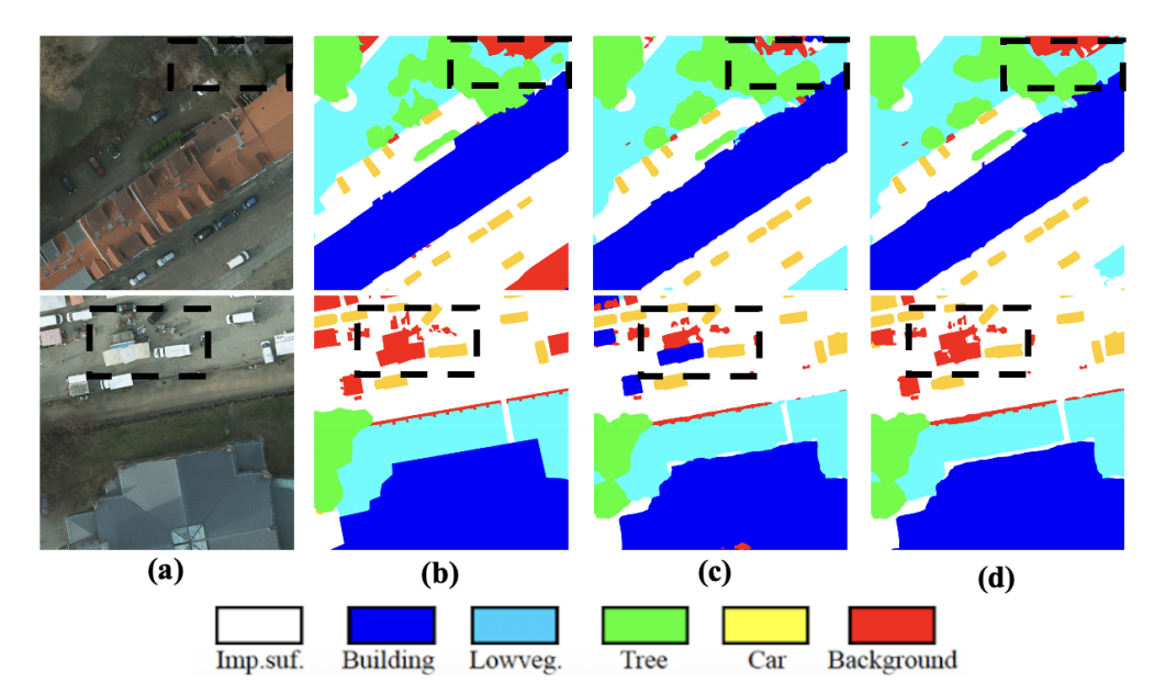 CVPR25爆款！CNN+UNet！9种创新思路拿去，accept飙升！_cm-unet: hybrid cnn-mamba unet for remote sensing -CSDN博客