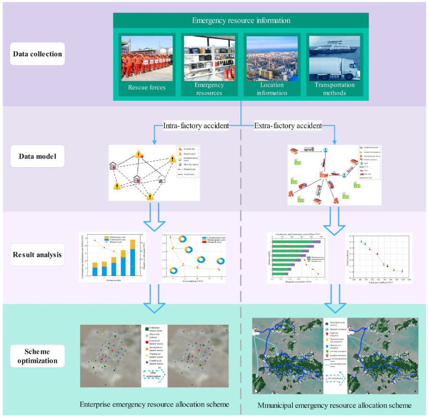 2025年Energy SCI1区TOP，改进多目标灰狼算法+海岛石化企业应急资源分层调度，深度解析+性能实测-CSDN博客