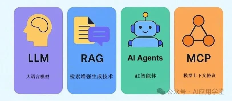 企业级AI架构：LLM + RAG+AI Agent+A2A+MCP_rag 企业级架构-CSDN博客