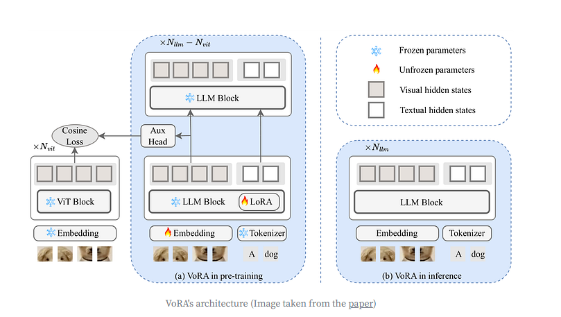 LoRA技术：开启LLM多模态能力的新时代_vllm 不支持视觉 lora-CSDN博客