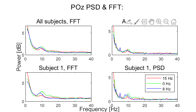 【SSVEP】基于SSVEP检测频率导向脑活动的VR实验附Matlab代码-CSDN博客