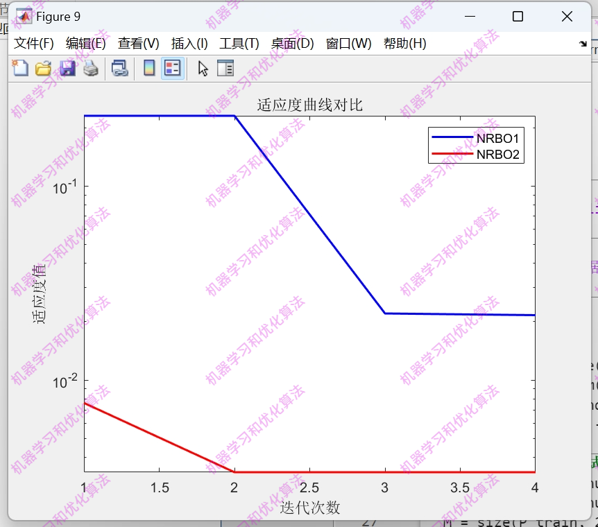 [独家]LightGBM+NRBO-Transformer-LSTM四模型多变量回归预测一键对比 (多输入单输出)_lstm+lightgbm-CSDN博客