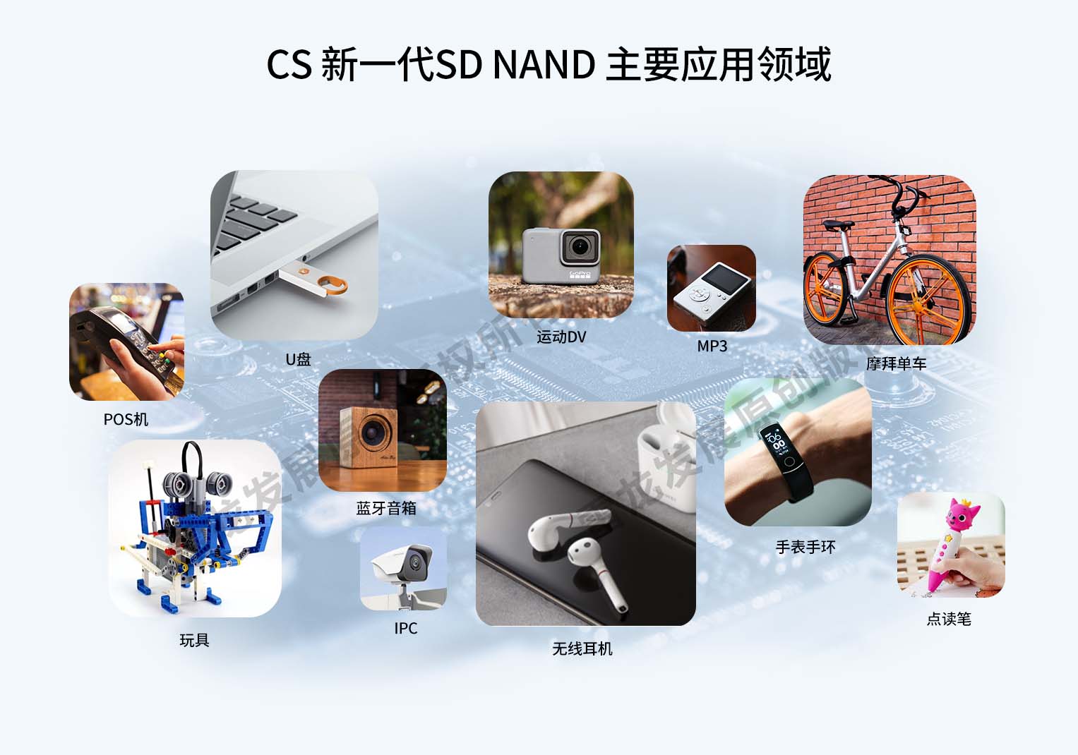 从NOR Flash到NAND Flash和SD NAND，从底层结构到应用差异_合宙nandflash操作阻塞-CSDN博客