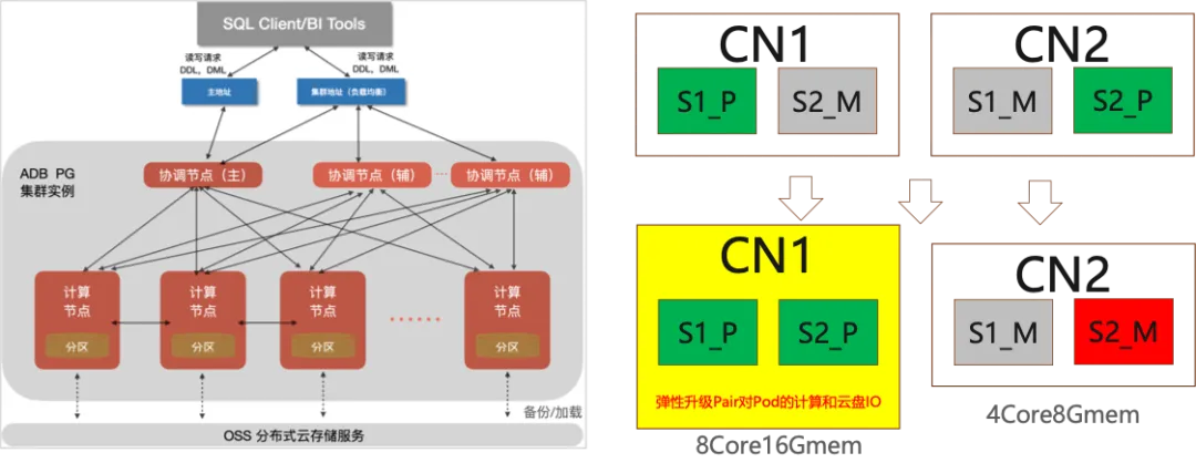 拥抱Data+AI｜破解电商7大挑战，DMS+AnalyticDB助力企业智能决策-CSDN博客