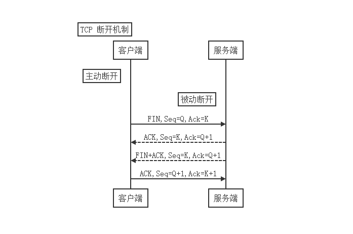 rt-thread学习之路第四十五章--网络组件之lwip TCP_rtthread tcp-CSDN博客