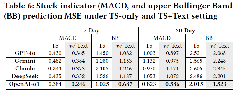 MTBench：用于金融时序推理和回答的多模态时间序列基准_mt-bench-CSDN博客