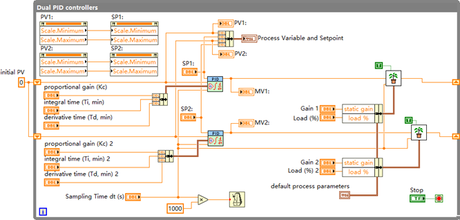LabVIEW双PID控制：独立控制与多回路应用_labview自带pid模块功能-CSDN博客