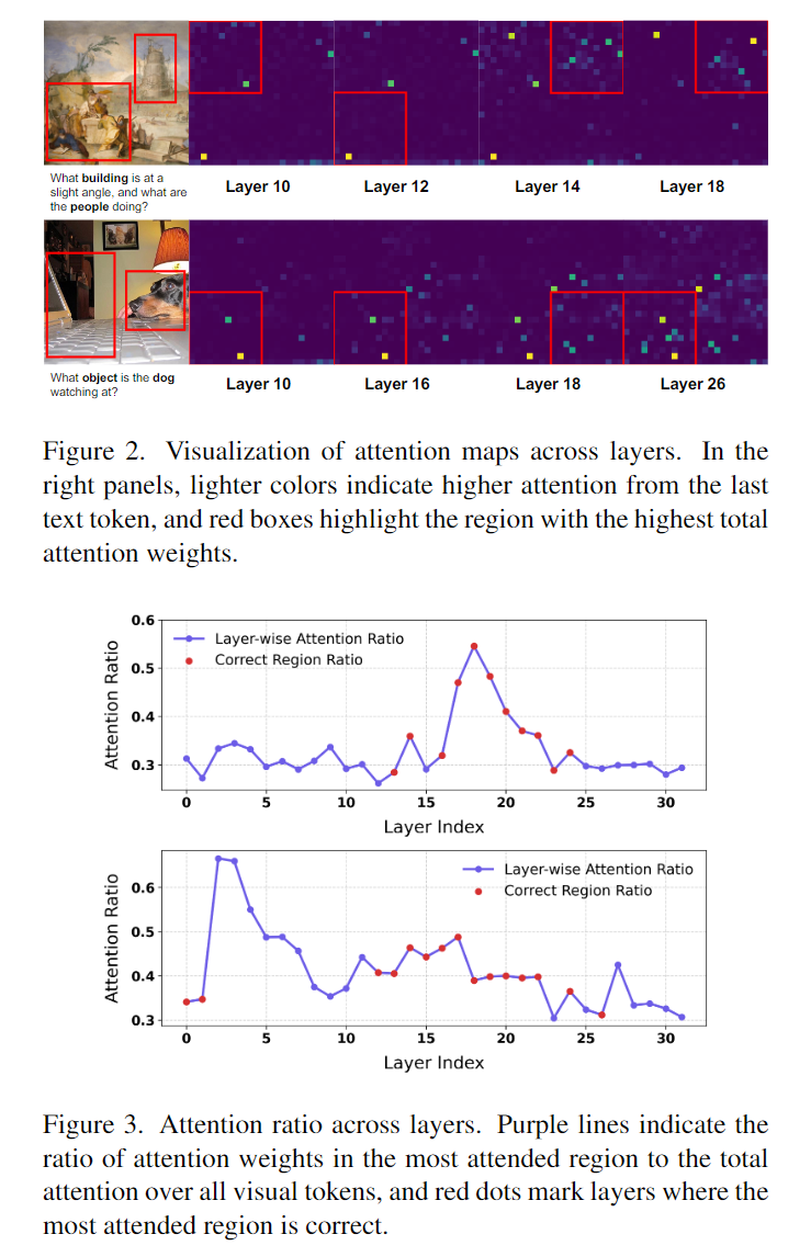 【中科院-付鹏组-arXiv25】Blink：用于增强多模态理解的动态视觉令牌解析-CSDN博客