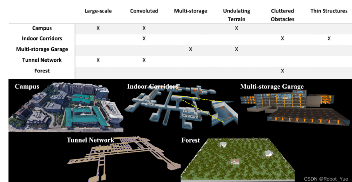 松灵机器人scout mini 自主导航(5)——采用 LIO-SAM +CMU exploration-CSDN博客