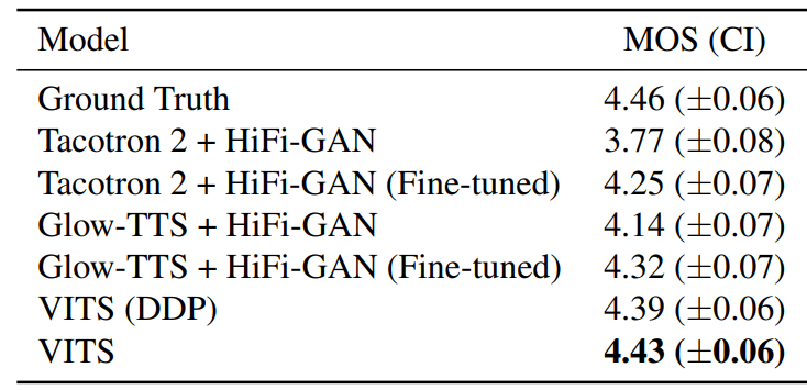 [文献阅读] Conditional Variational Autoencoder with Adversarial Learning ...