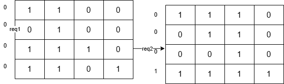 Cache的Lru算法实现原理_cache lru替换算法 verilog实现-CSDN博客