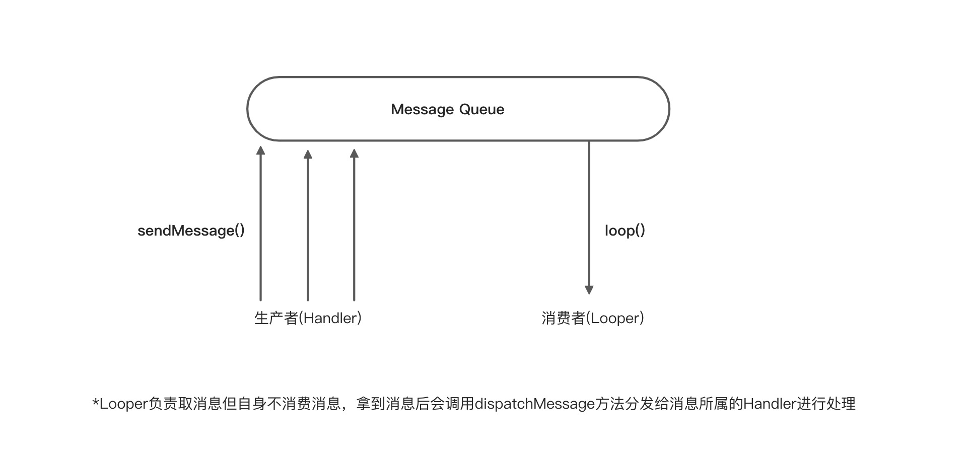 Android组件系列：Handler机制详解_android handler-CSDN博客
