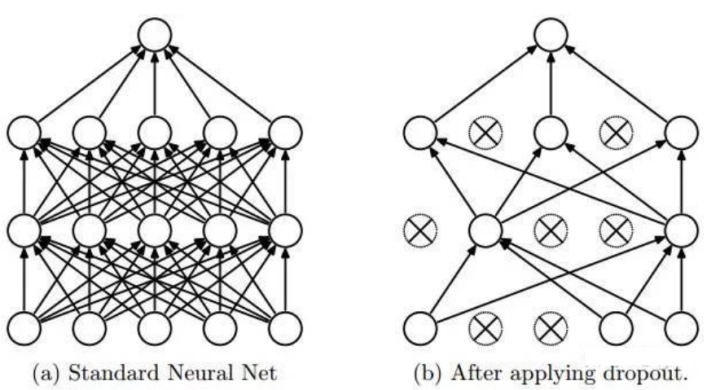 AlexNet网络_alexnet网络结构-CSDN博客