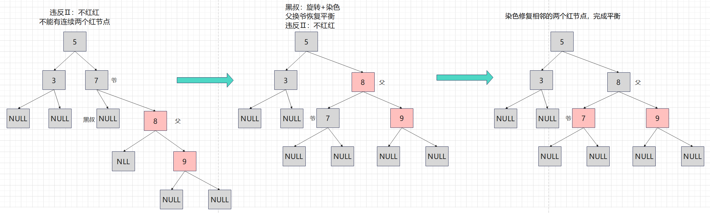 02、IO多路复用：select/poll/epoll_io多路复用器-CSDN博客