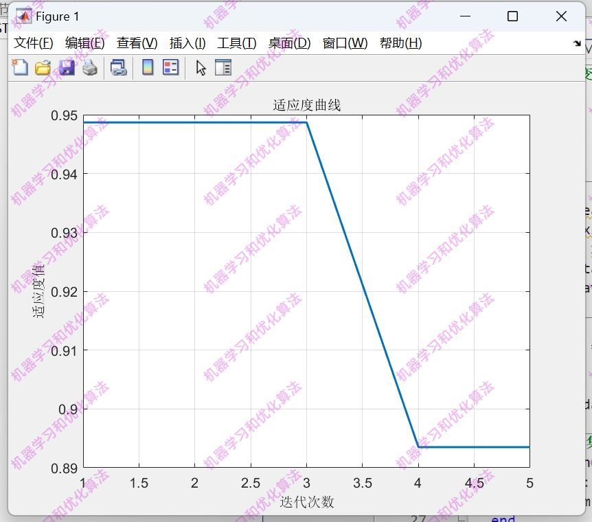 Matlab CEEMDAN-CPO-VMD-PLO-Transformer-LSTM6模型多变量时序预测一键对比-CSDN博客