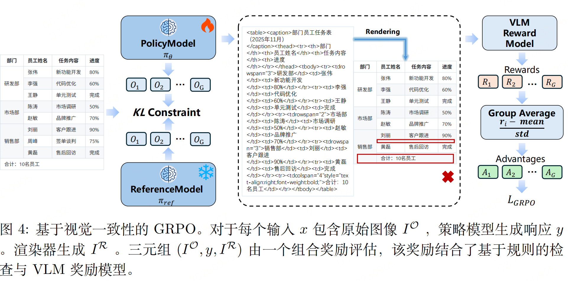 多模态文档智能解析-MonkeyOCR v1.5框架、数据构造及特点_monkeyocr两阶段-CSDN博客