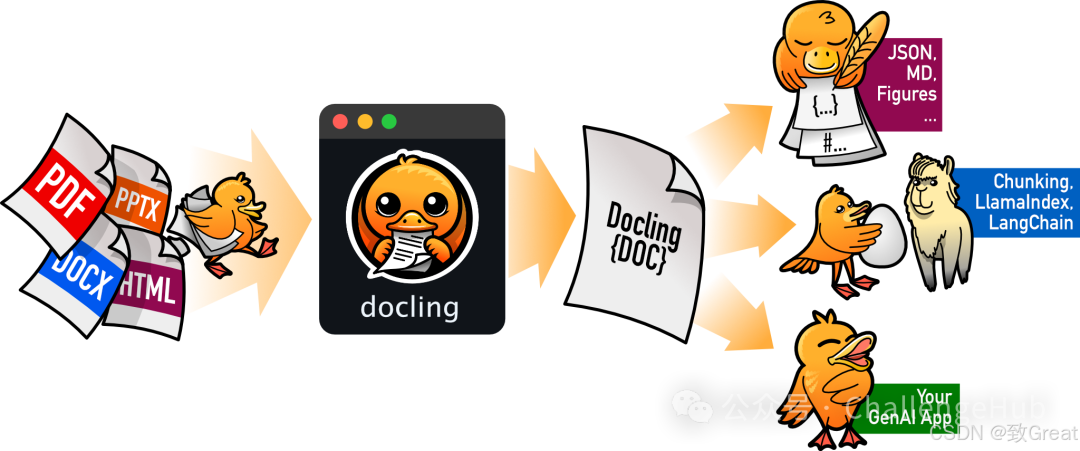 RAG知识库PDF文档处理神器大比拼：6大工具，谁更胜一筹？_olmocr-CSDN博客