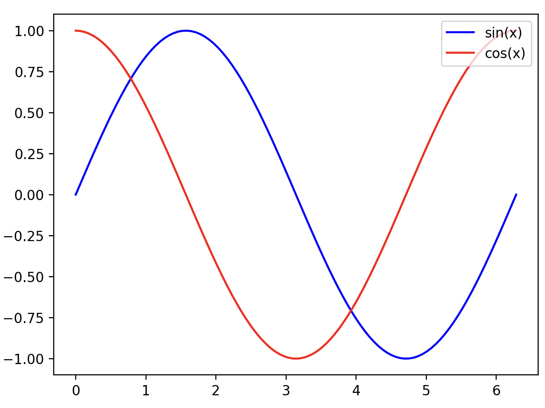 Matplotlib 一文速通（数据分析岗必备知识）_matplotlib marker-CSDN博客