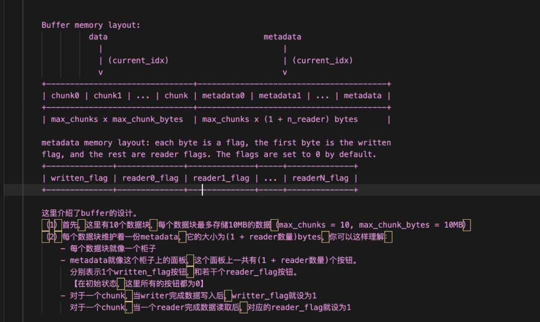 图解Vllm V1系列2：Executor-Workers架构_distributed-executor-backend-CSDN博客