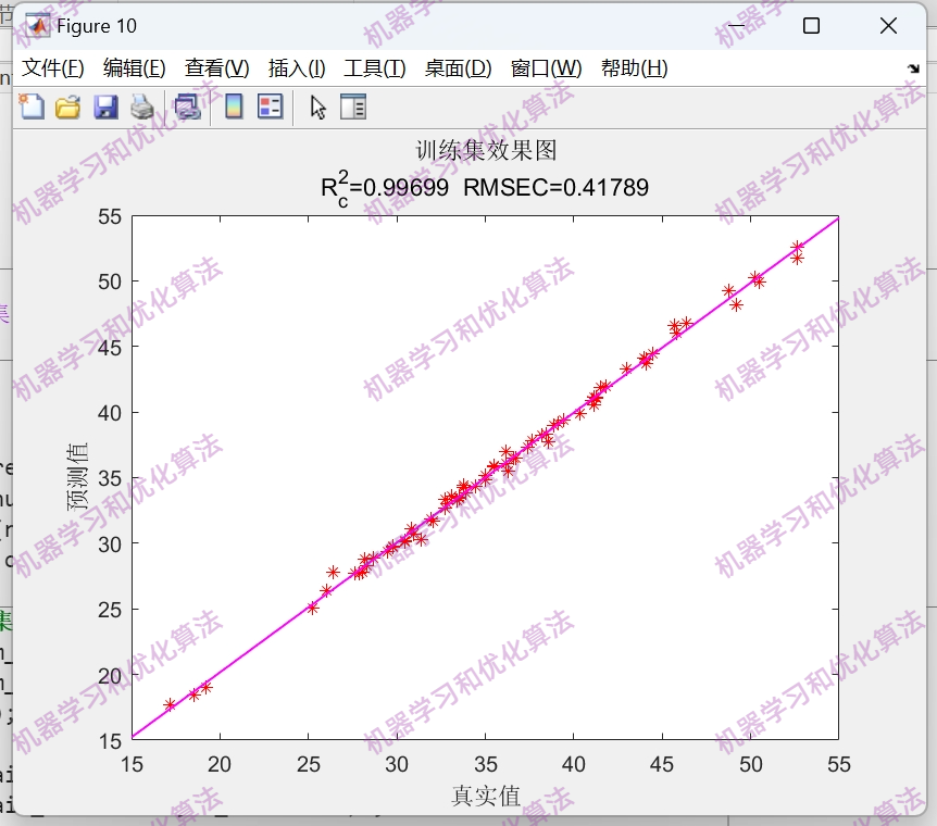 WOA-CNN-BiLSTM-Attention多变量回归预测 Matlab代码 (多输入单输出) -CSDN博客