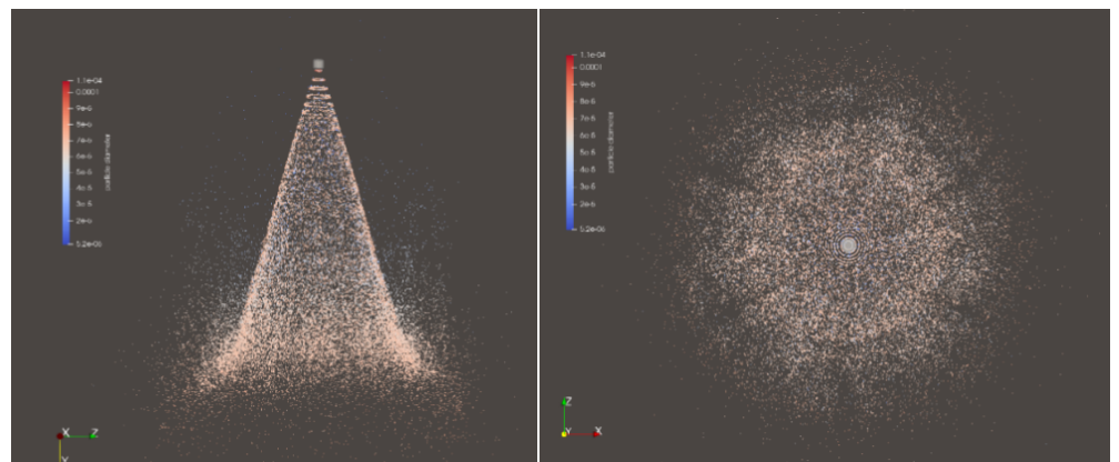 110、Fluent DPM模型中的粒径Rosin-Rammler分布_fluent怎么看dpm喷嘴的粒径分布-CSDN博客