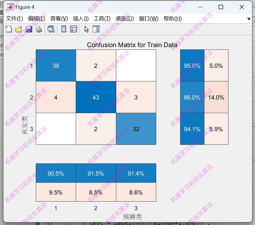PSO-RBF多特征分类预测 优化宽度+中心值+连接权值 （多输入单输出）Matlab代码-CSDN博客