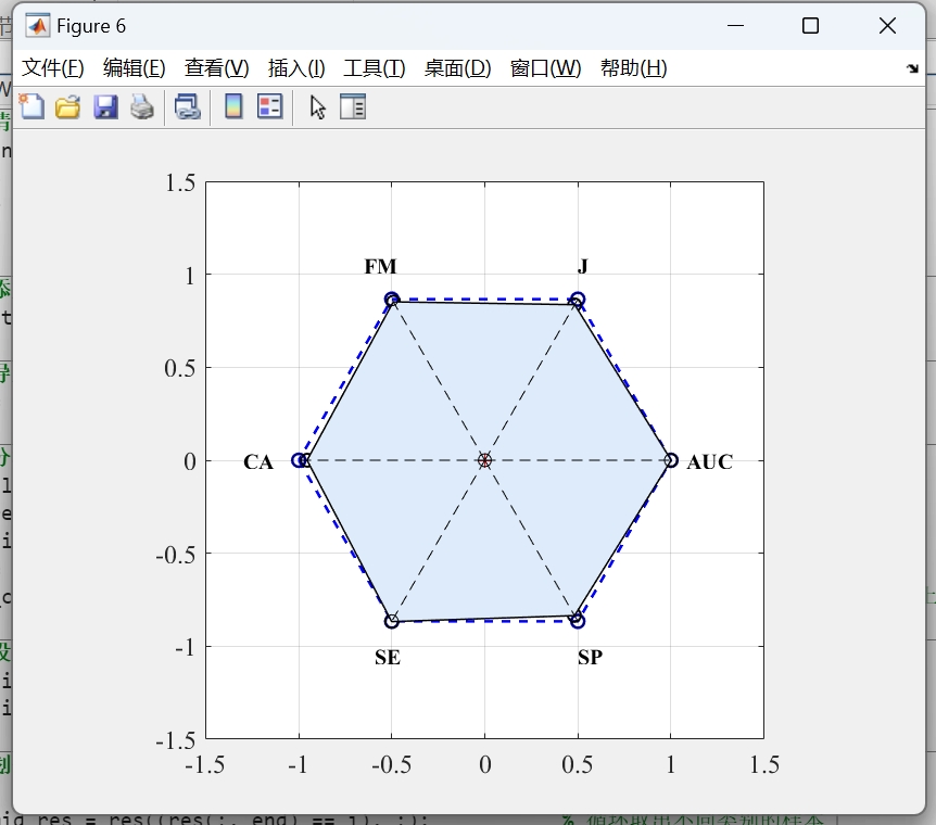 Matlab 基于加权平均优化算法优化XGBoost(WAA-XGBoost)的数据多特征分类预测 (多输入单输出)-CSDN博客