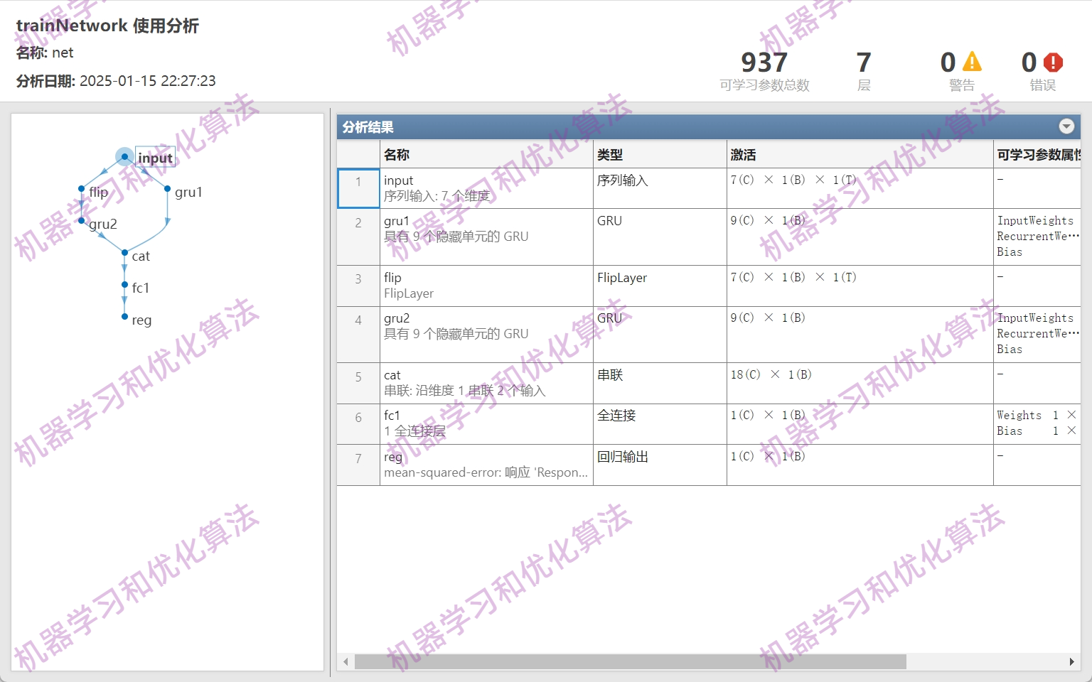 Matlab 基于粒子群算法优化双向门控循环单元(PSO-BiGRU)多变量回归预测 (多输入单输出)-CSDN博客