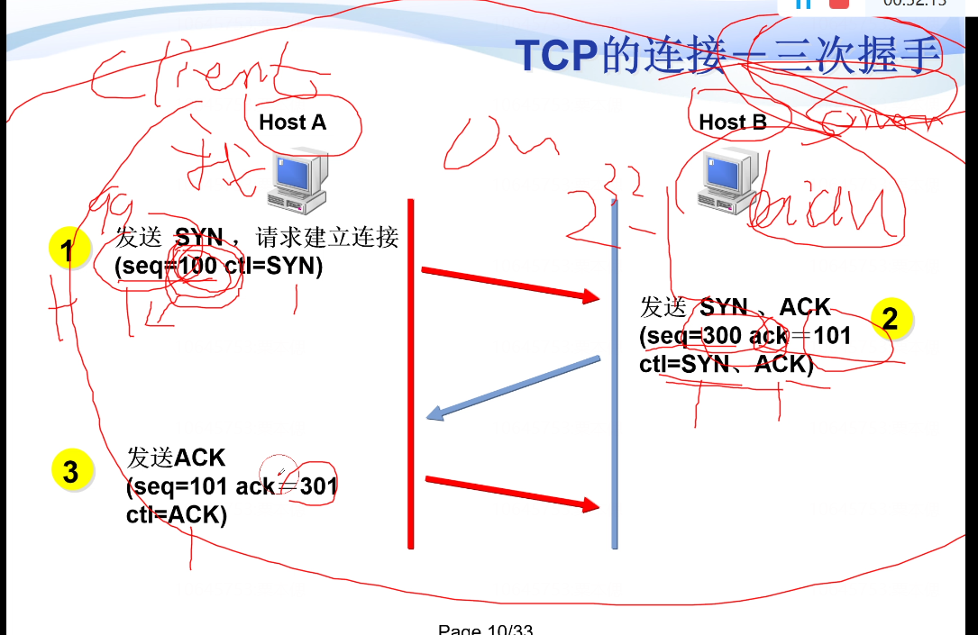 网络-传输层_65535端口-CSDN博客
