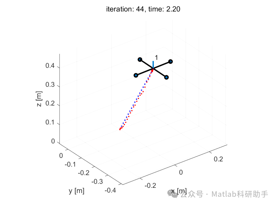 Koopman-MPC 基于数据驱动的学习和控制四旋翼无人机研究附Matlab代码_kooperman mpc-CSDN博客