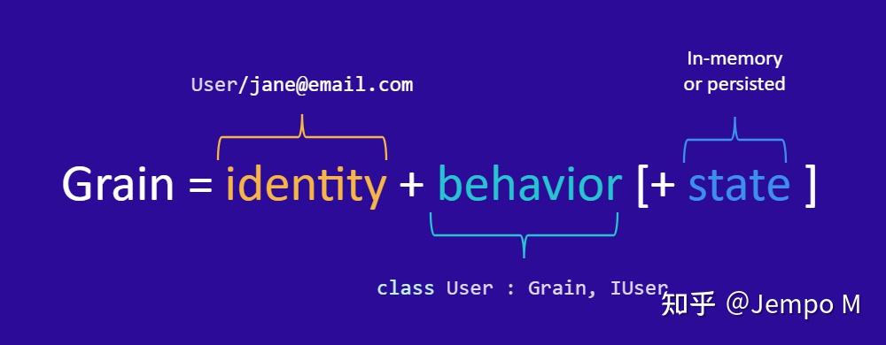 微软.Net分布式应用开发框架--Orleans_orleans框架-CSDN博客