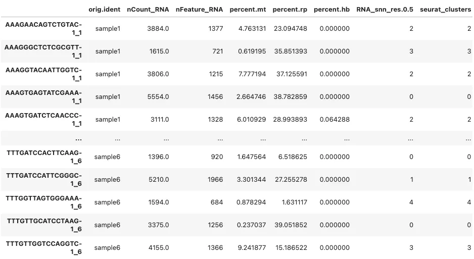 单细胞数据的细胞提取及分组UMAP图绘制流程参考(Python)_sc.tl.umap-CSDN博客