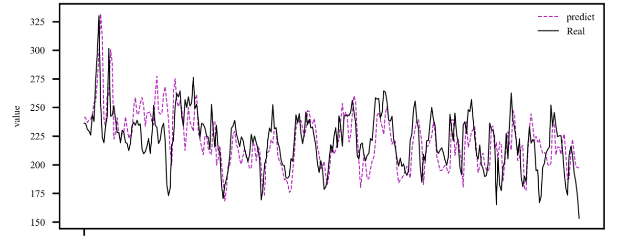 【负荷预测】基于BiTCN-GRU的负荷预测研究附Python代码-CSDN博客