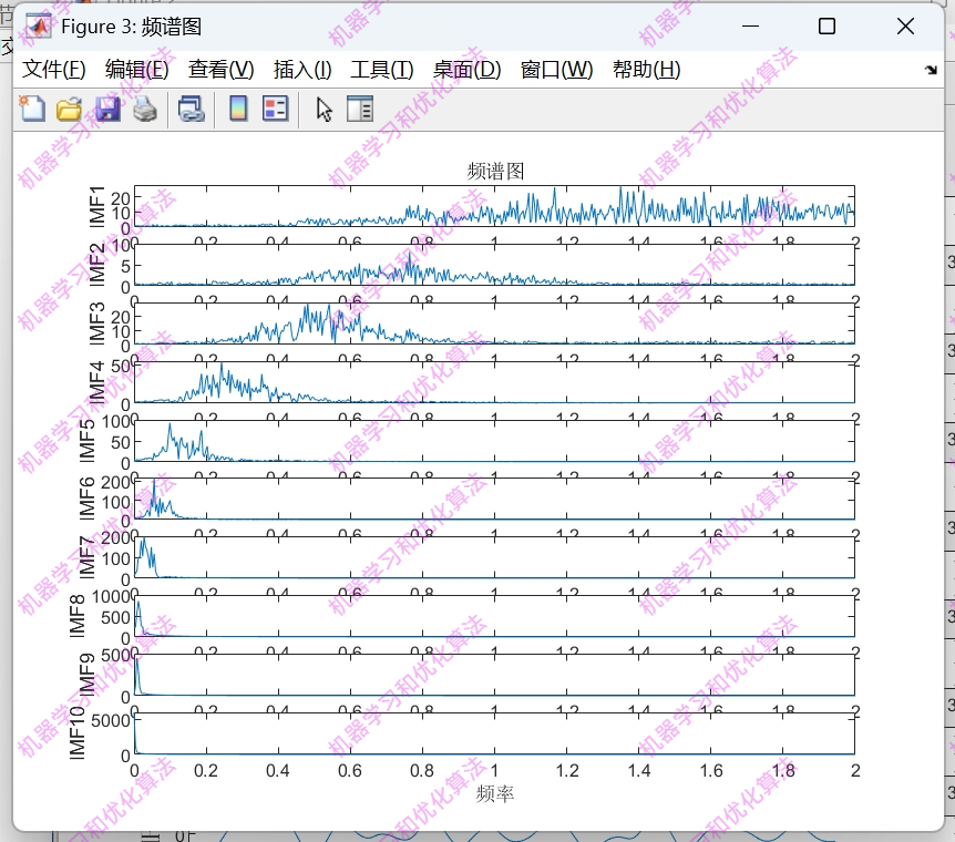 [原创]CEEMDAN-NRBO-LSSVM单变量时序预测 (单输入单输出) Matlab代码-CSDN博客