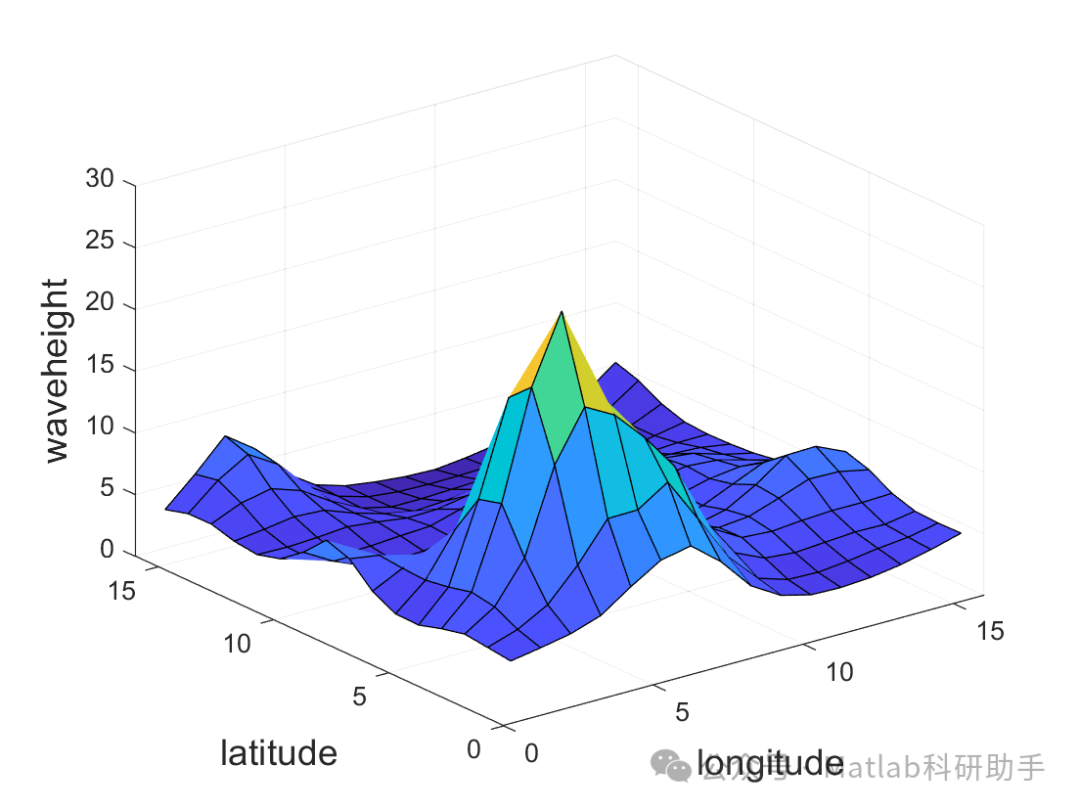 在空间领域中通过Copula图模型对极端事件进行建模附Matlab代码-CSDN博客