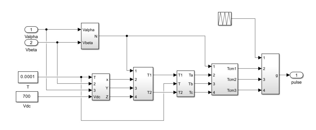 电力系统动态无功补偿：MATLAB Simulink仿真与静止无功发生器SVG的SVPWM控制...-CSDN博客